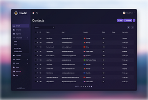 Mautic Redesigned UI by Ricardo Freire on Dribbble