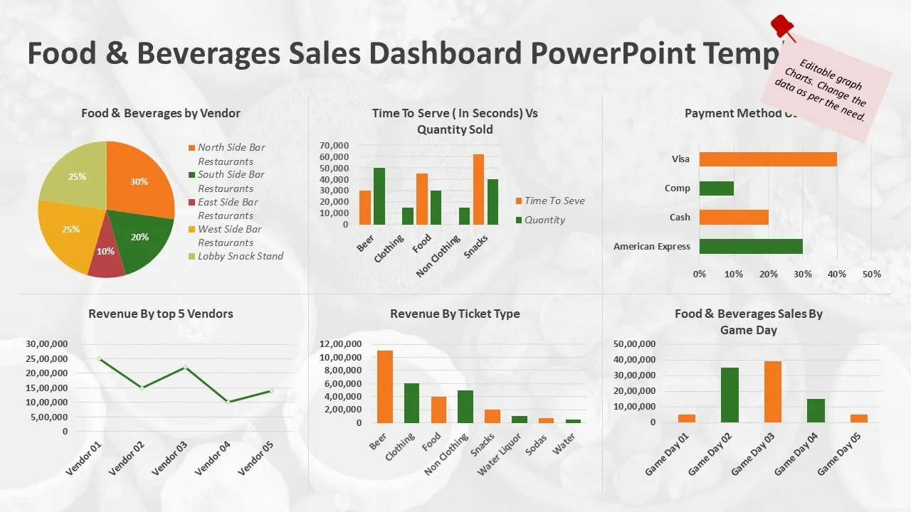 Food & Beverages Sales Dashboard PowerPoint Template by Kridha Graphics ... Food & Beverages Sales Dashboard PowerPoint Template by Kridha Graphics ...