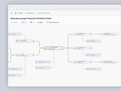Graphne - Dependencies graph by Zofia Wojtach on Dribbble