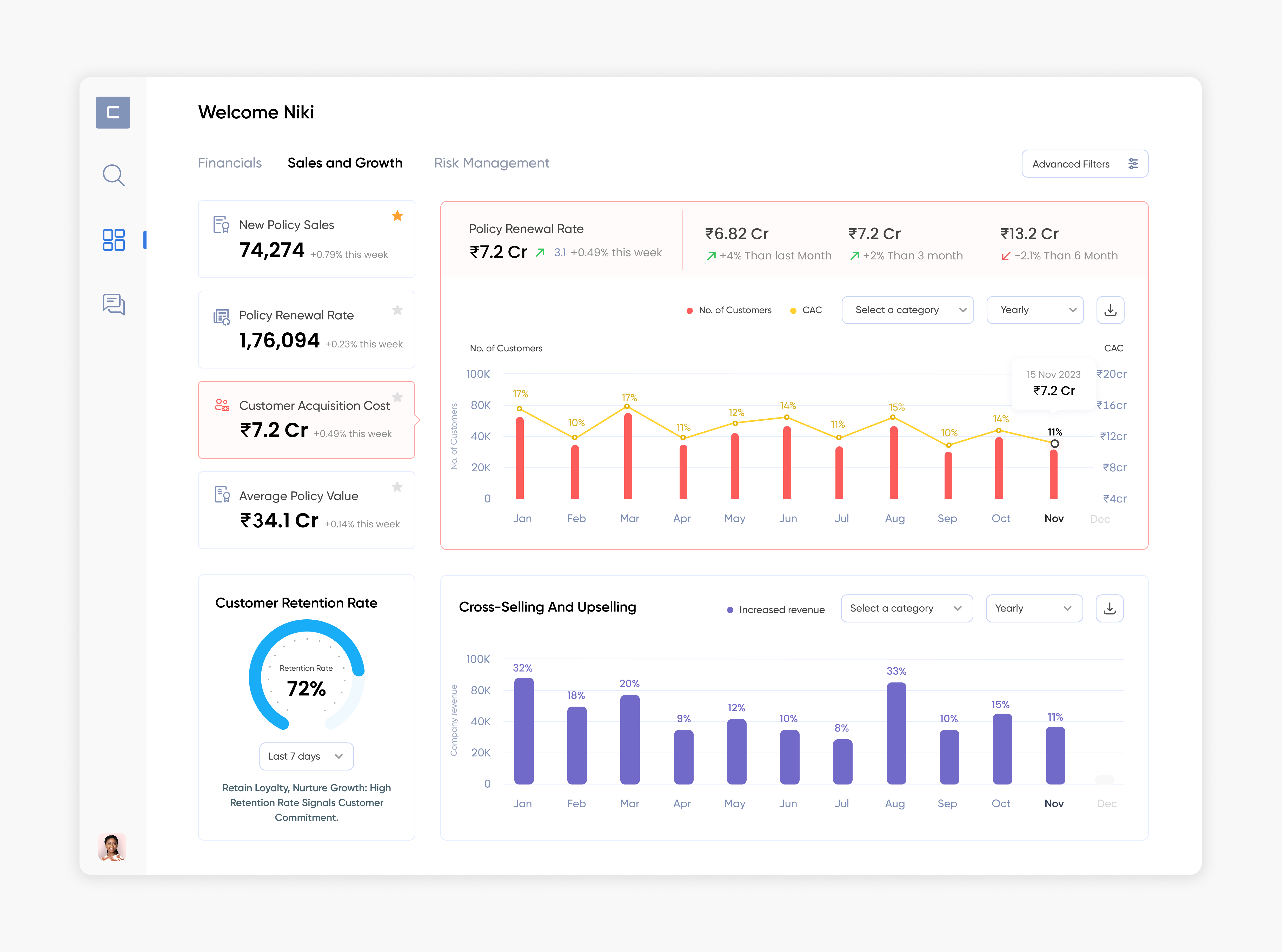 Insurance Stakeholder Dashboard by Santosh Thombare on Dribbble