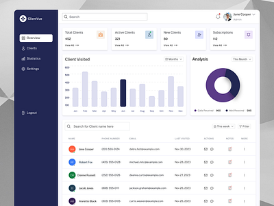 Clientmanagementui designs, themes, templates and downloadable graphic ...