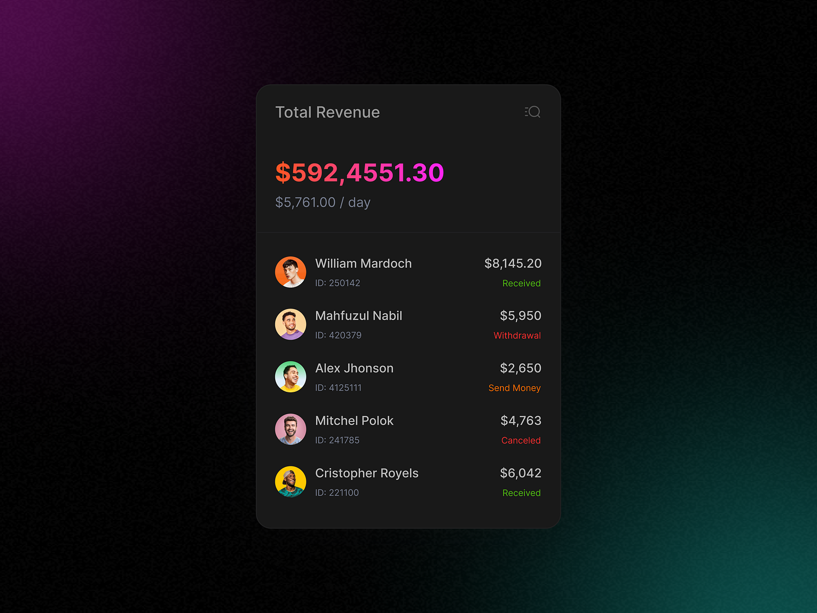 Transaction History Card Design by Mahfuzul Islam Nabil on Dribbble