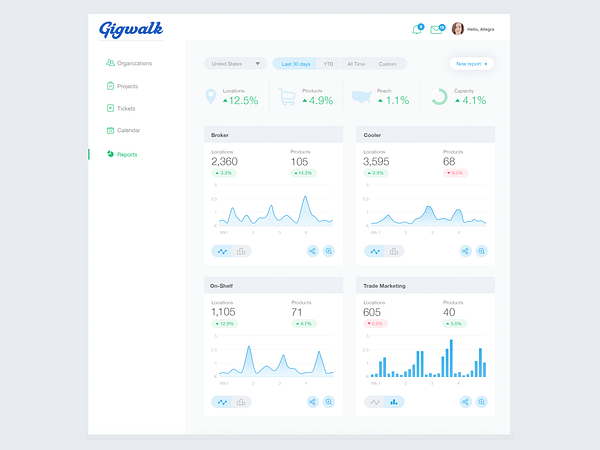 Enterprise webapp reporting dashboard by Deborah-ufw on Dribbble