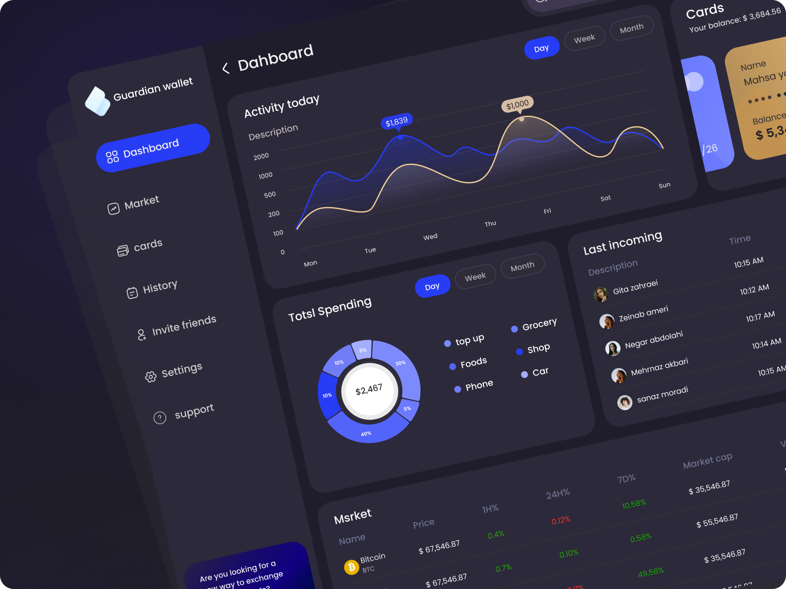 Wallet Dashboard by Mahsa_ yosefzadeh for Pingo Agency on Dribbble