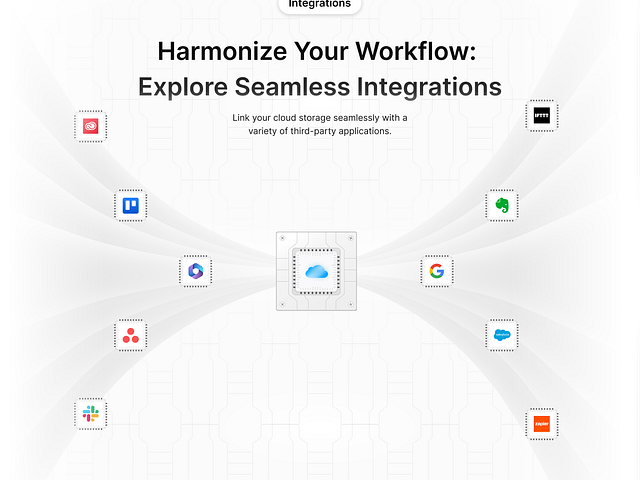 Integrations designs, themes, templates and downloadable graphic ...