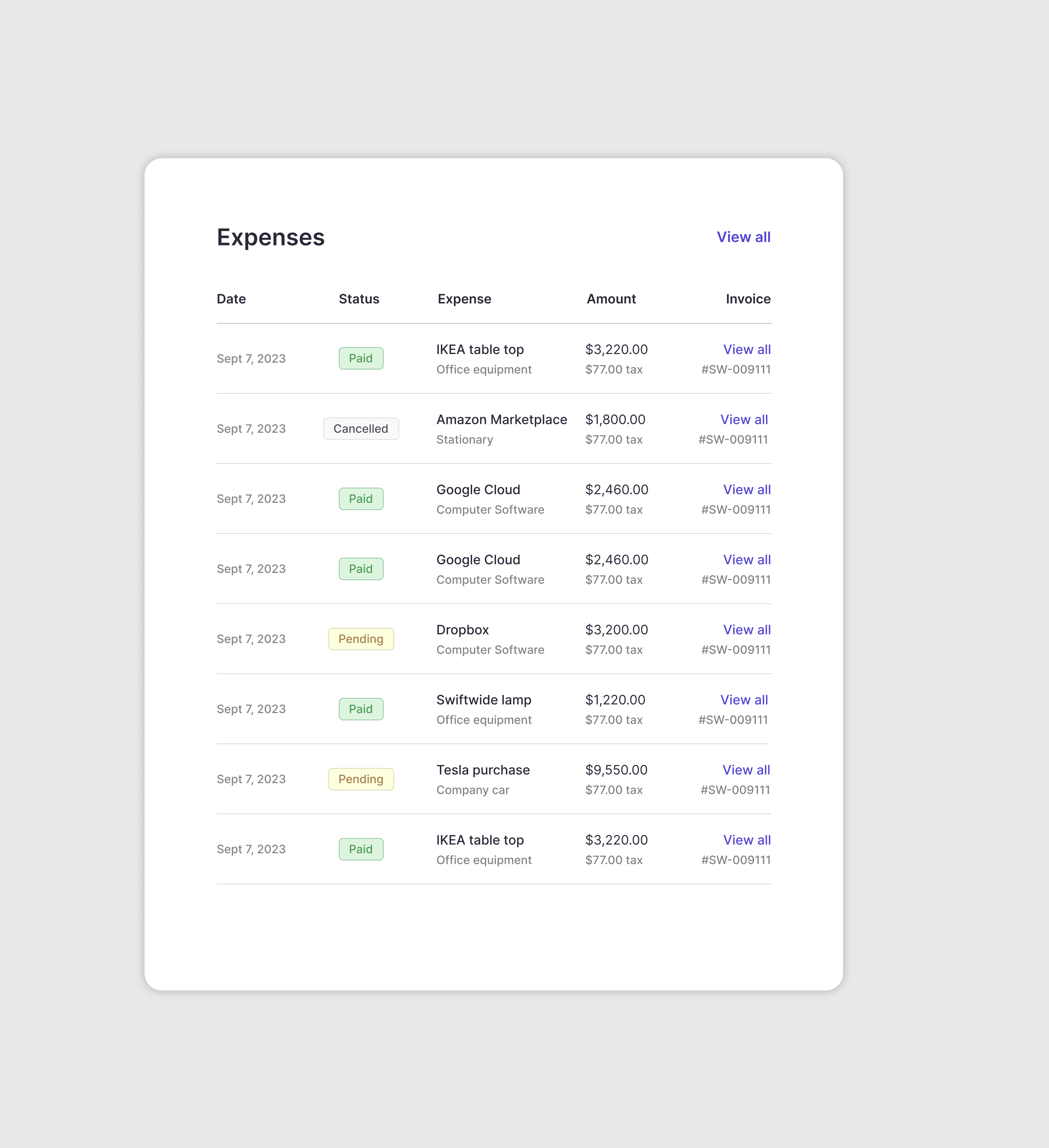 Browse thousands of Expense Table images for design inspiration | Dribbble