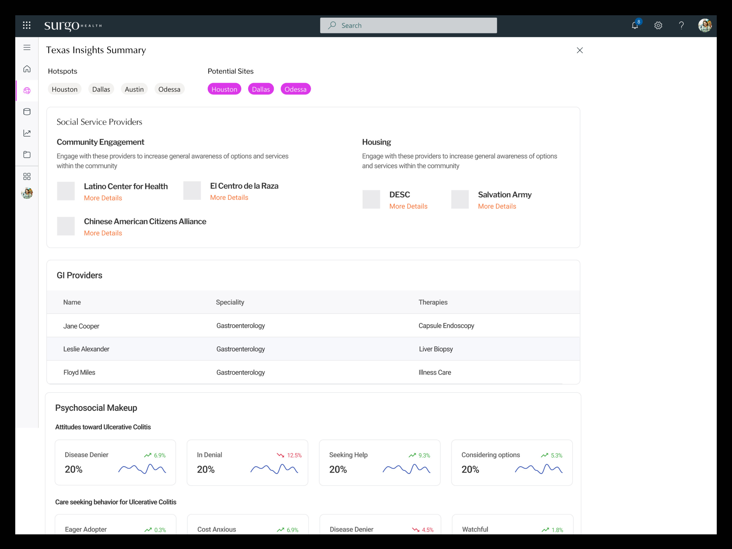 Surgo Health Geographical Insights Dashboard by Fineart Design Agency ...