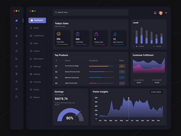 Sales Management Dashboard by Bakar Japaridze on Dribbble