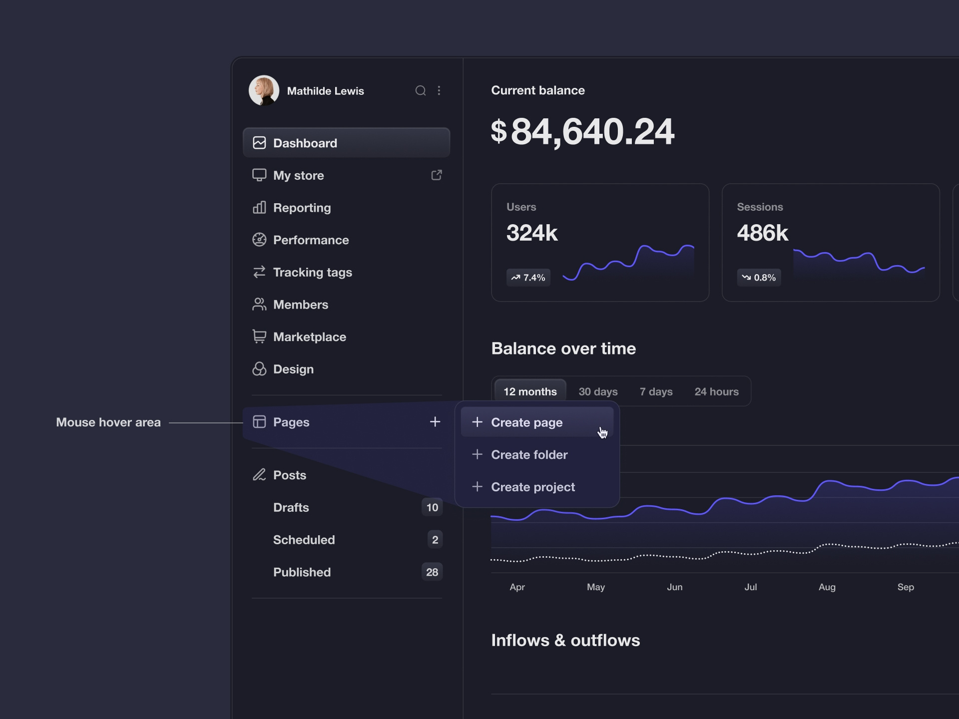 Sales dashboard — Untitled UI by Jordan Hughes® on Dribbble
