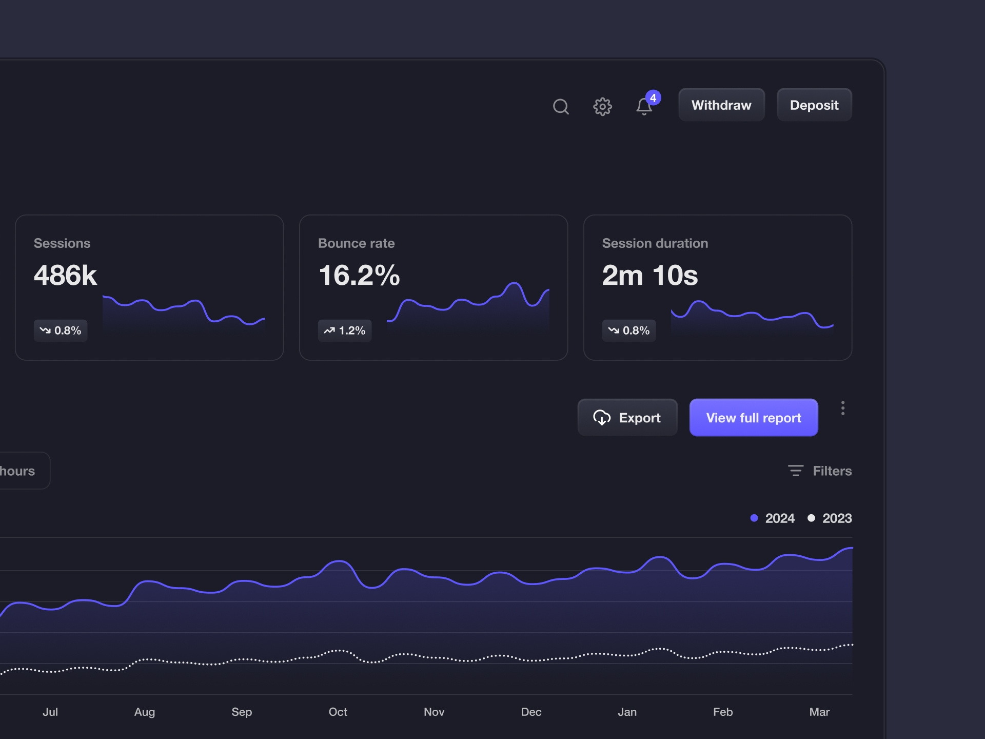 Sales dashboard — Untitled UI by Jordan Hughes® on Dribbble