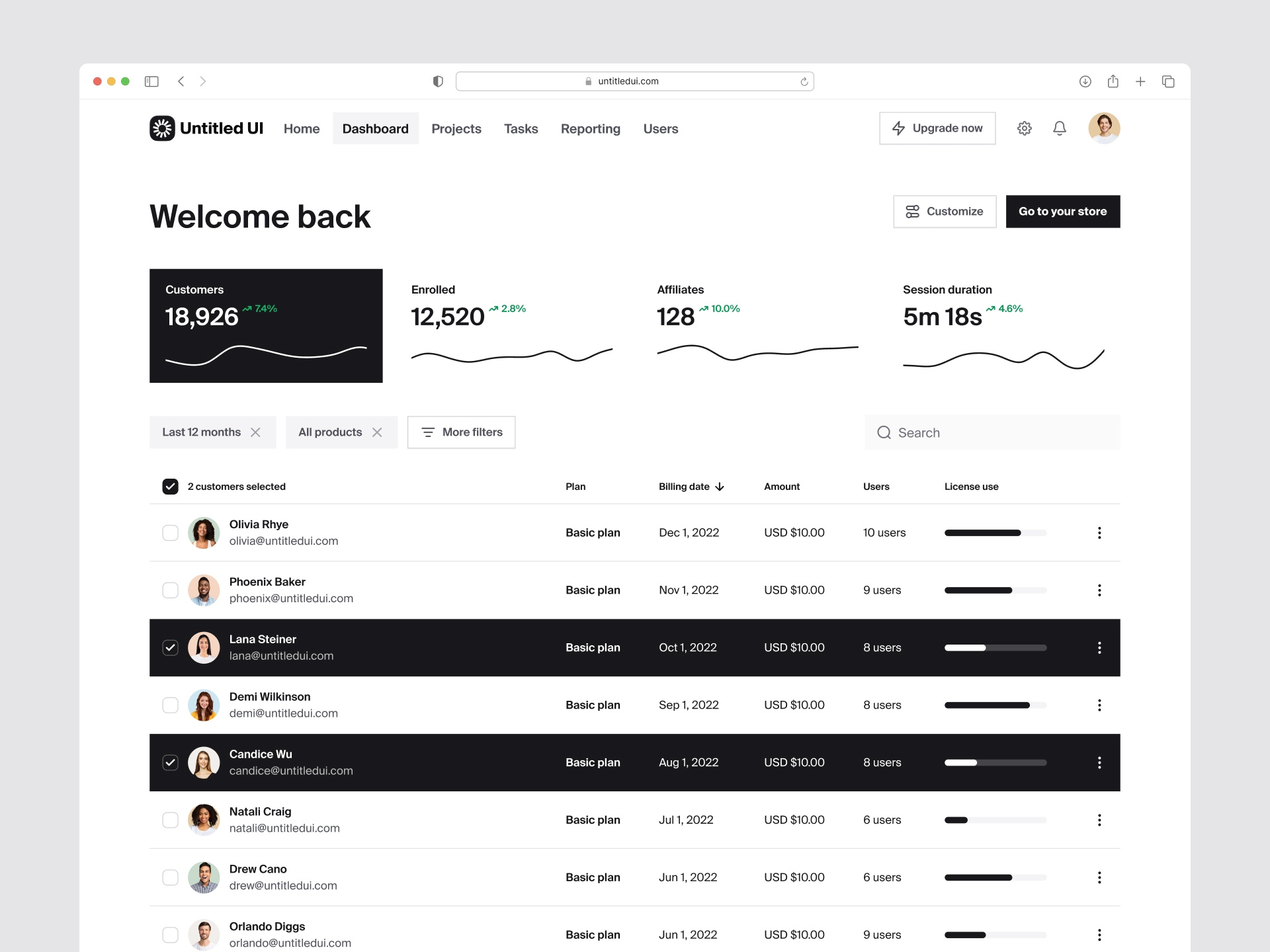 Sales dashboard — Untitled UI by Jordan Hughes® on Dribbble