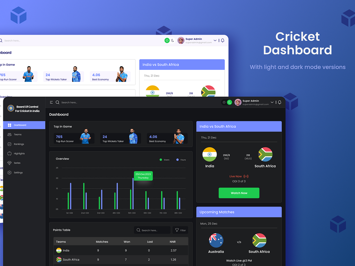Browse thousands of Cricket Dashboard images for design inspiration ...