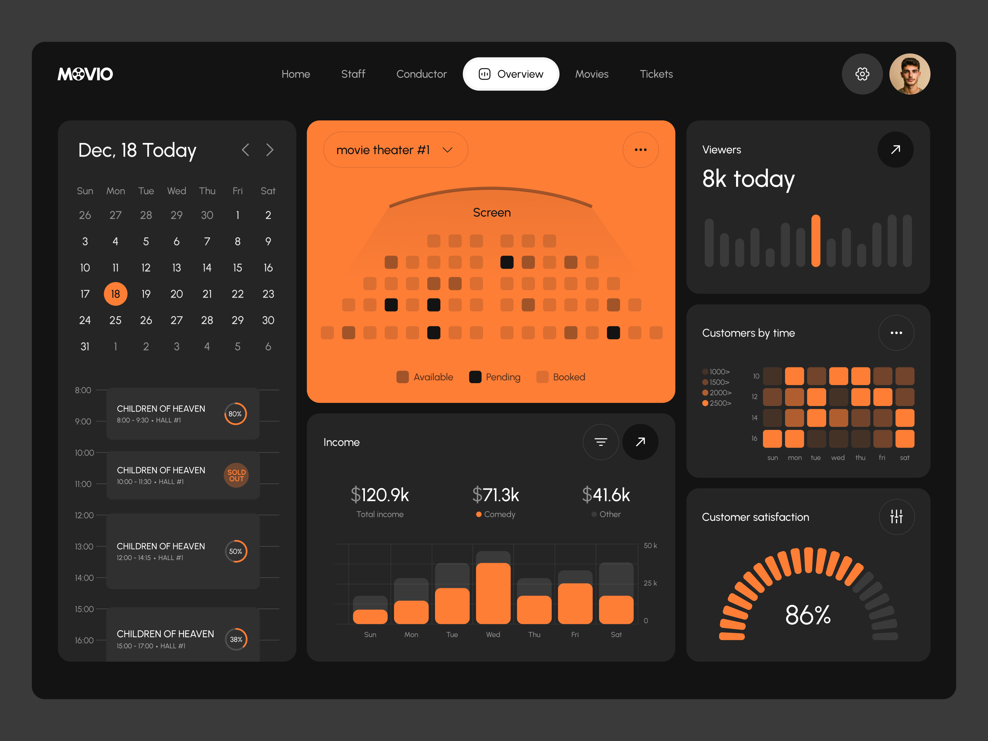 Movie theater dashboard web ui by mohammad kiani on Dribbble