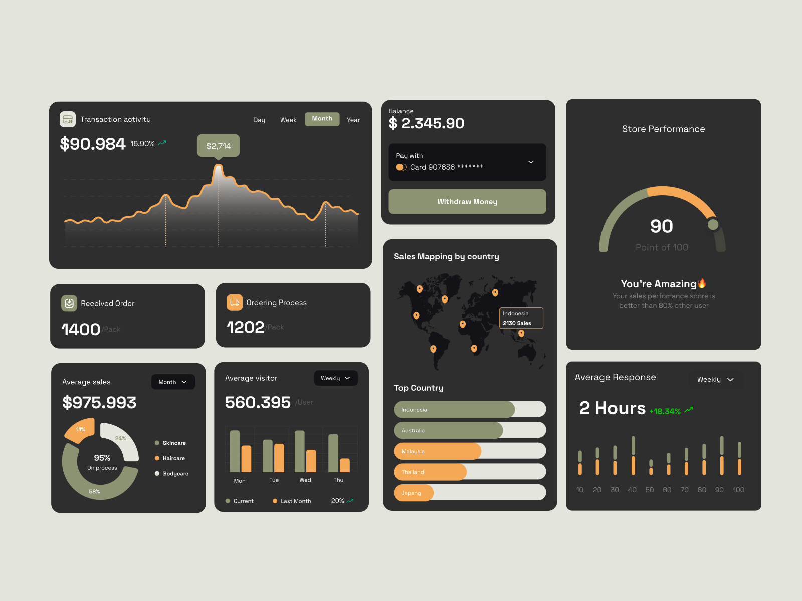 Saleboard - Sales Dashboard Marketing UI KIT by Ridwan Saputra for ...