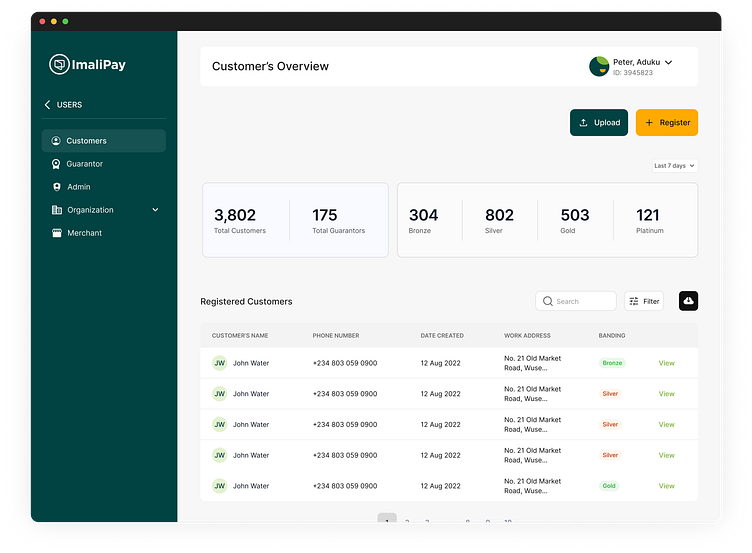 ImaliPay Consolidated Dashboard by Peter on Dribbble
