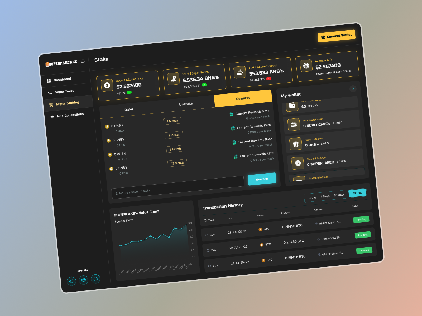 Staking Dashboard UI Design by Mostafijur Rahman on Dribbble