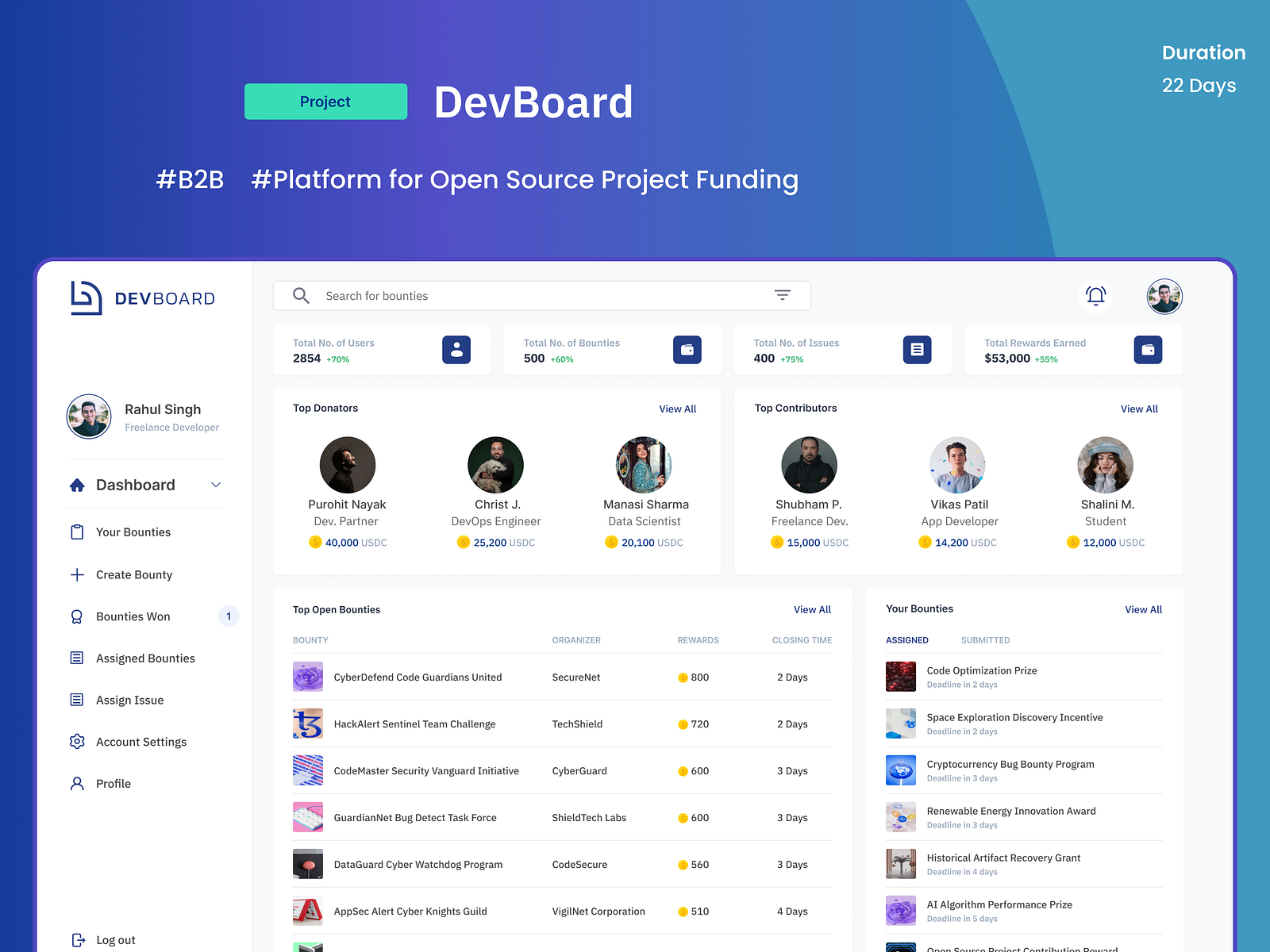 DevBoard - Dashboard Design by Lakhan Chachane on Dribbble