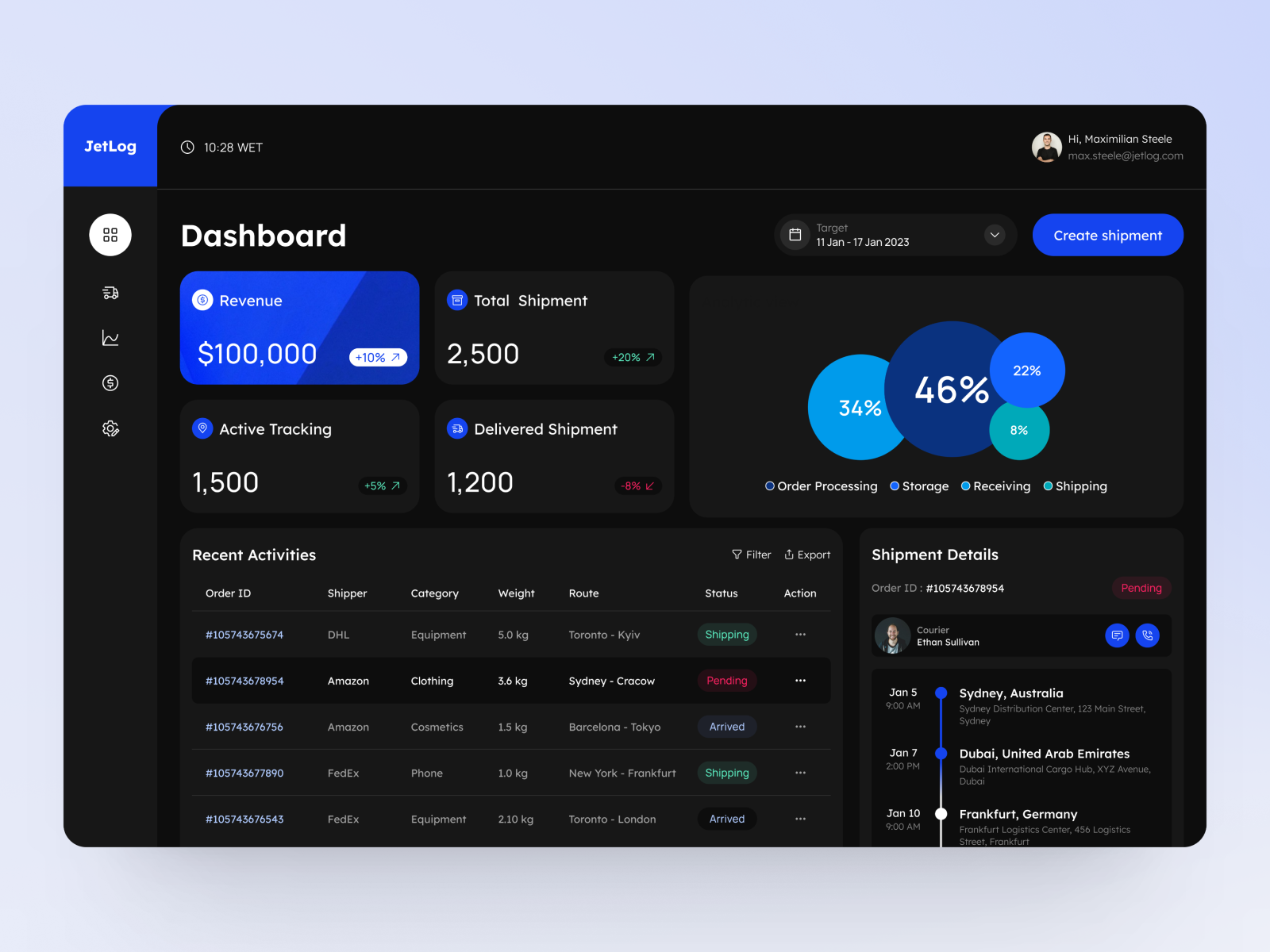 Logistics Dashboard - Light & Dark Modes by Olha Rehei 🇺🇦 for Windmill ...