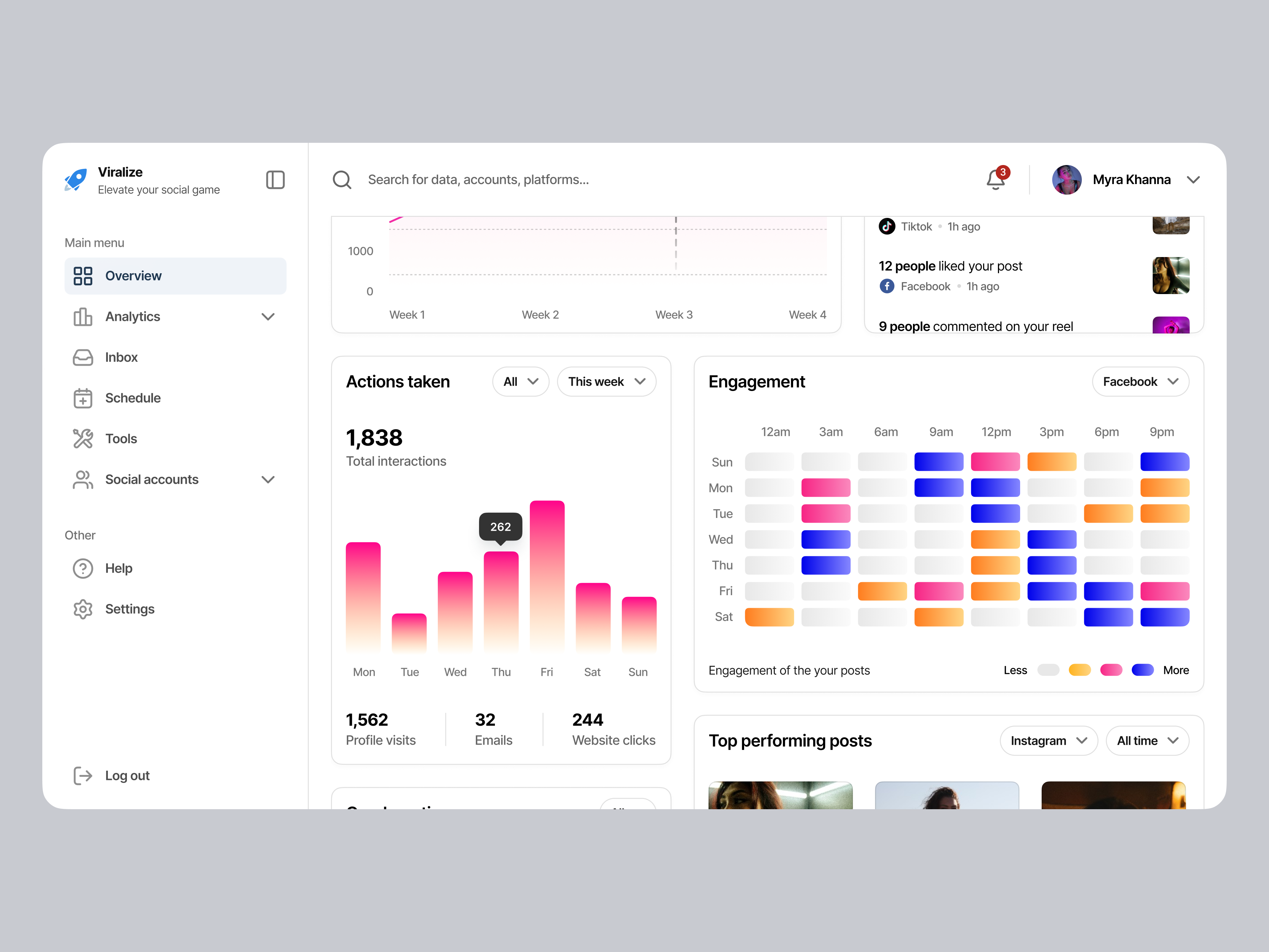Social Media Analytics - Dashboard by Mihir Panikar on Dribbble