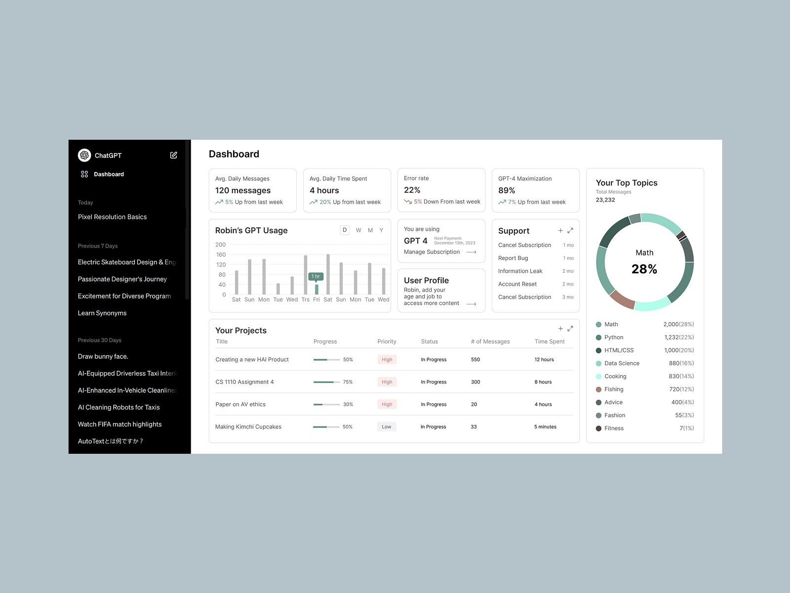 If Chatgpt Had A Dashboard By Robin Ahn On Dribbble