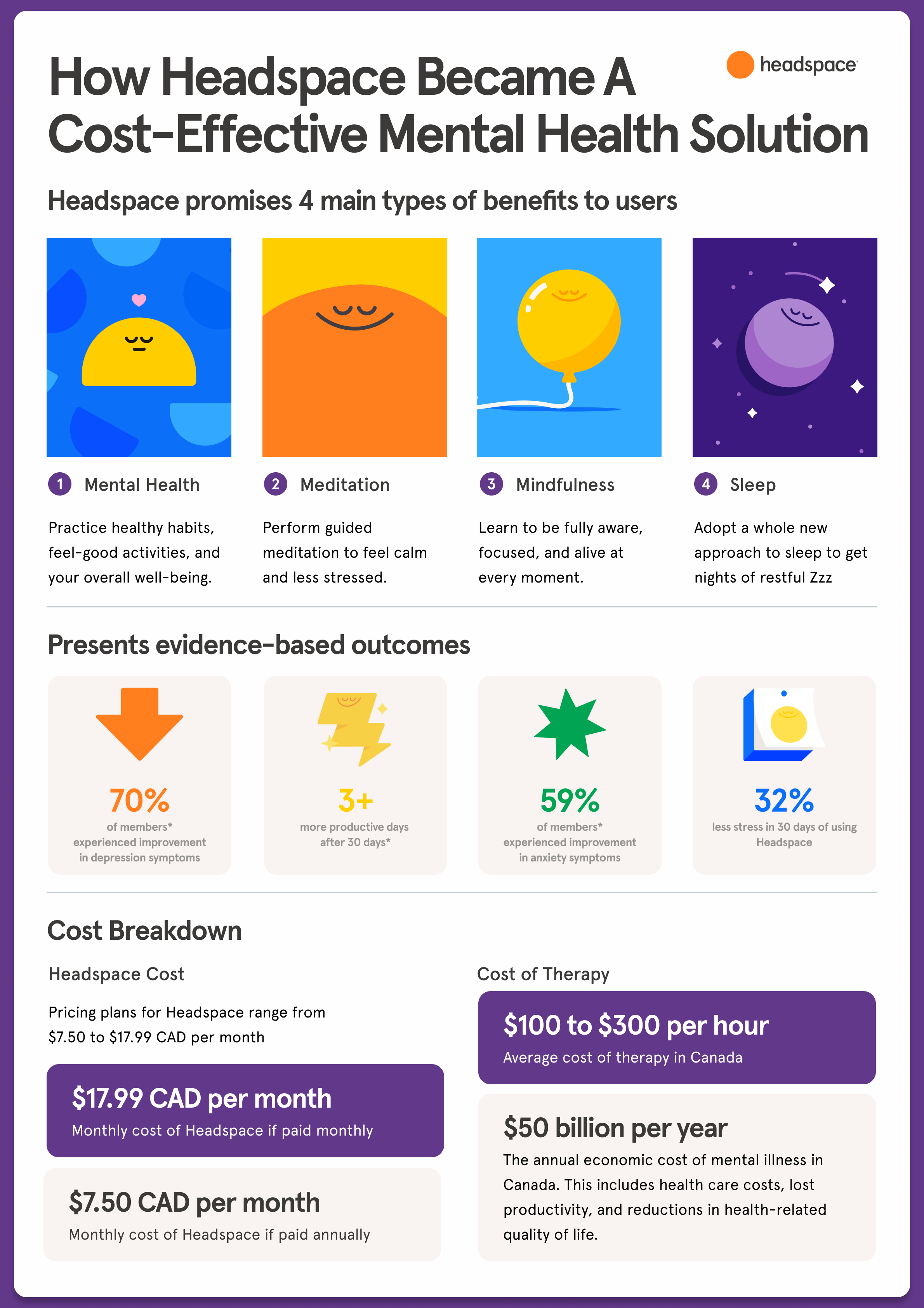 Headspace Infographic by Monique Danao on Dribbble
