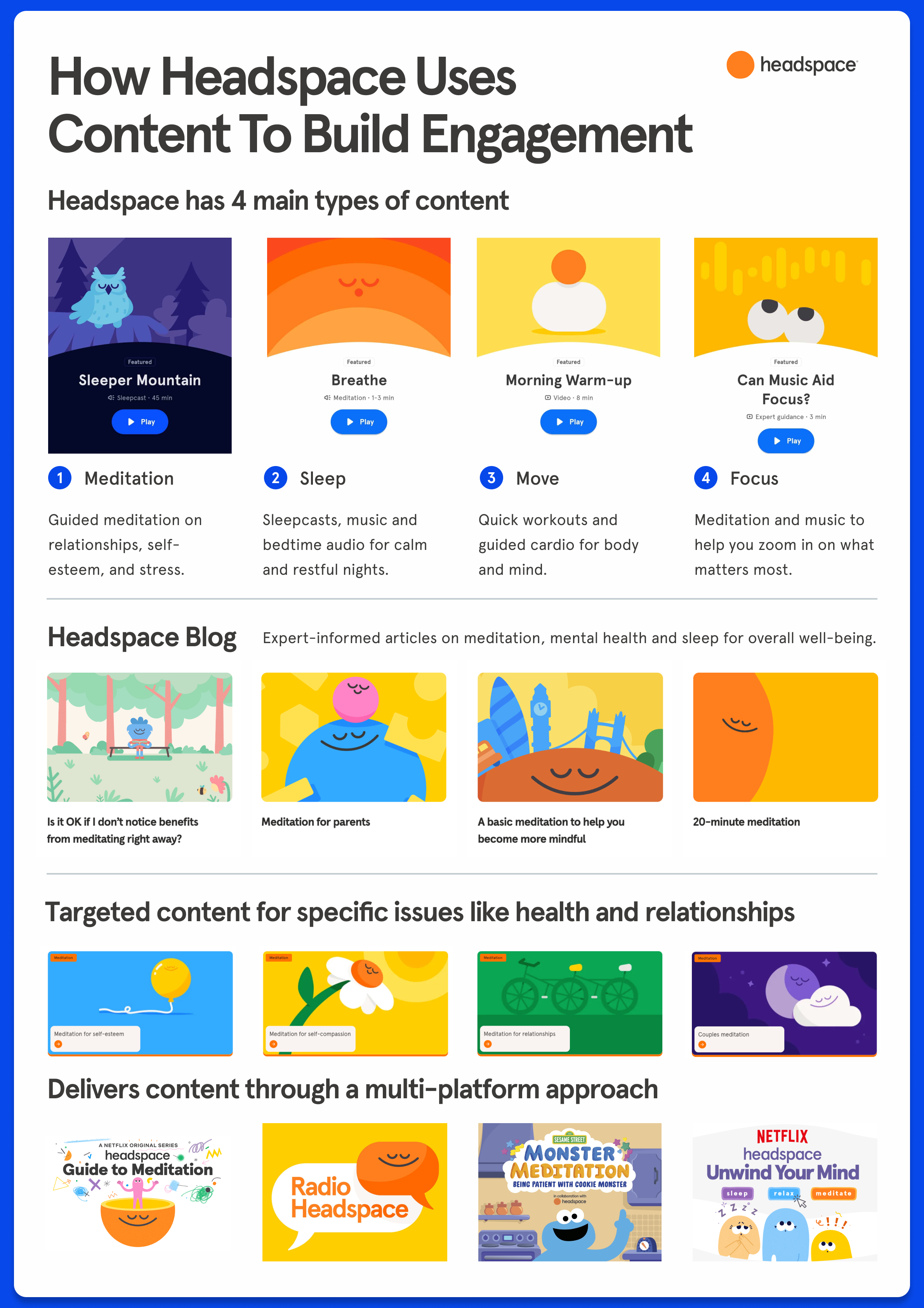 Headspace Infographic by Monique Danao on Dribbble