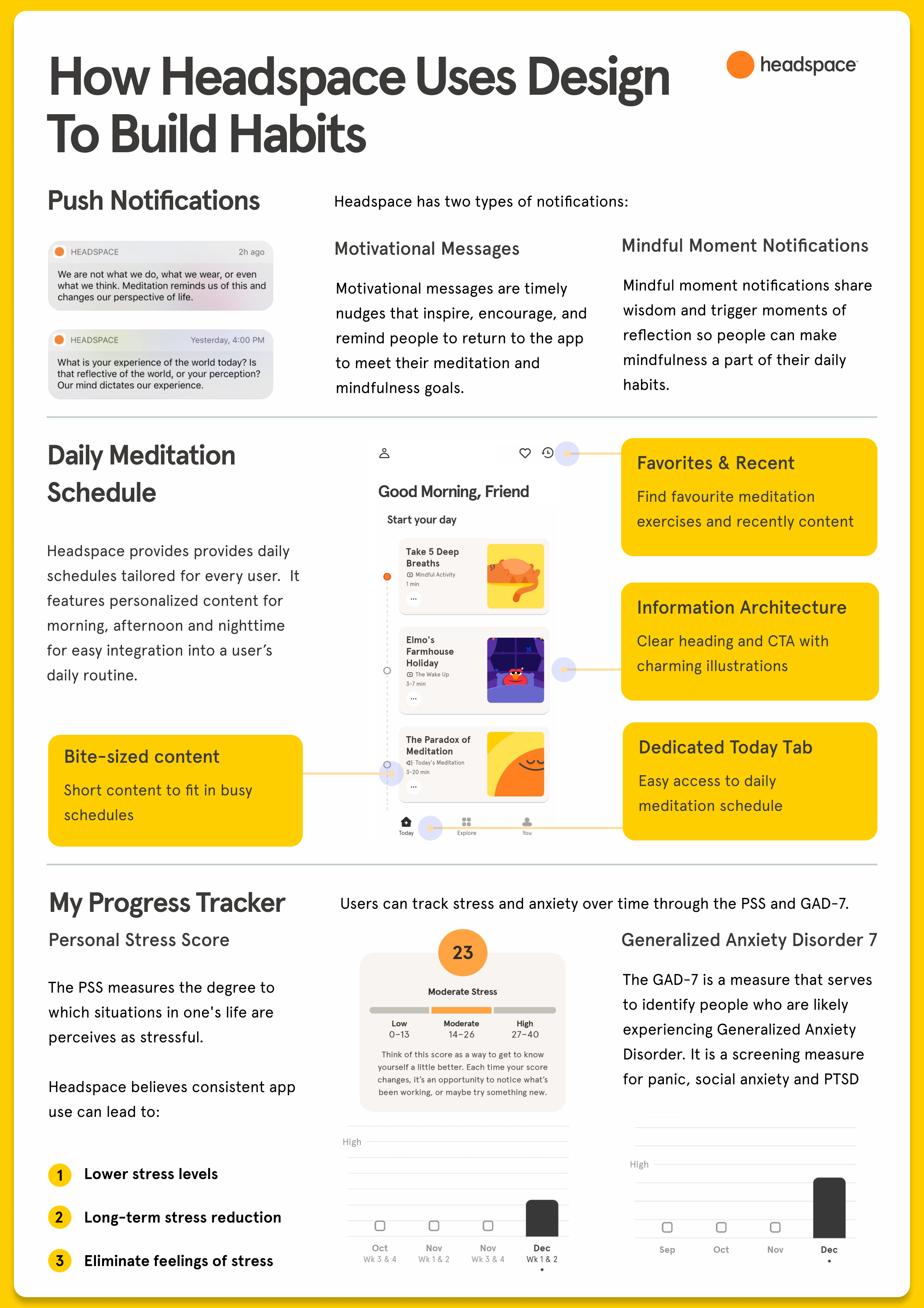 Headspace Infographic by Monique Danao on Dribbble