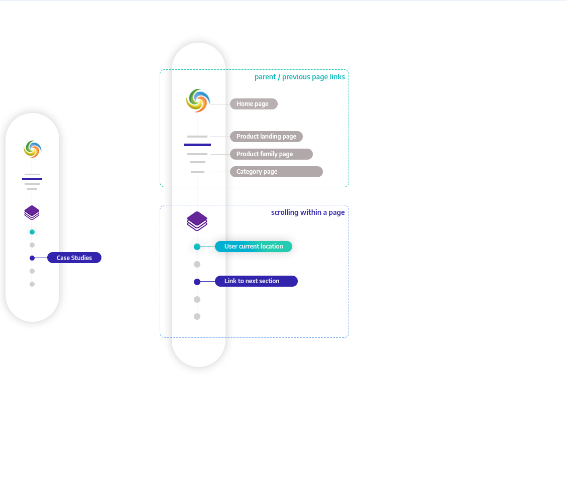 Multi Sections designs, themes, templates and downloadable graphic ...