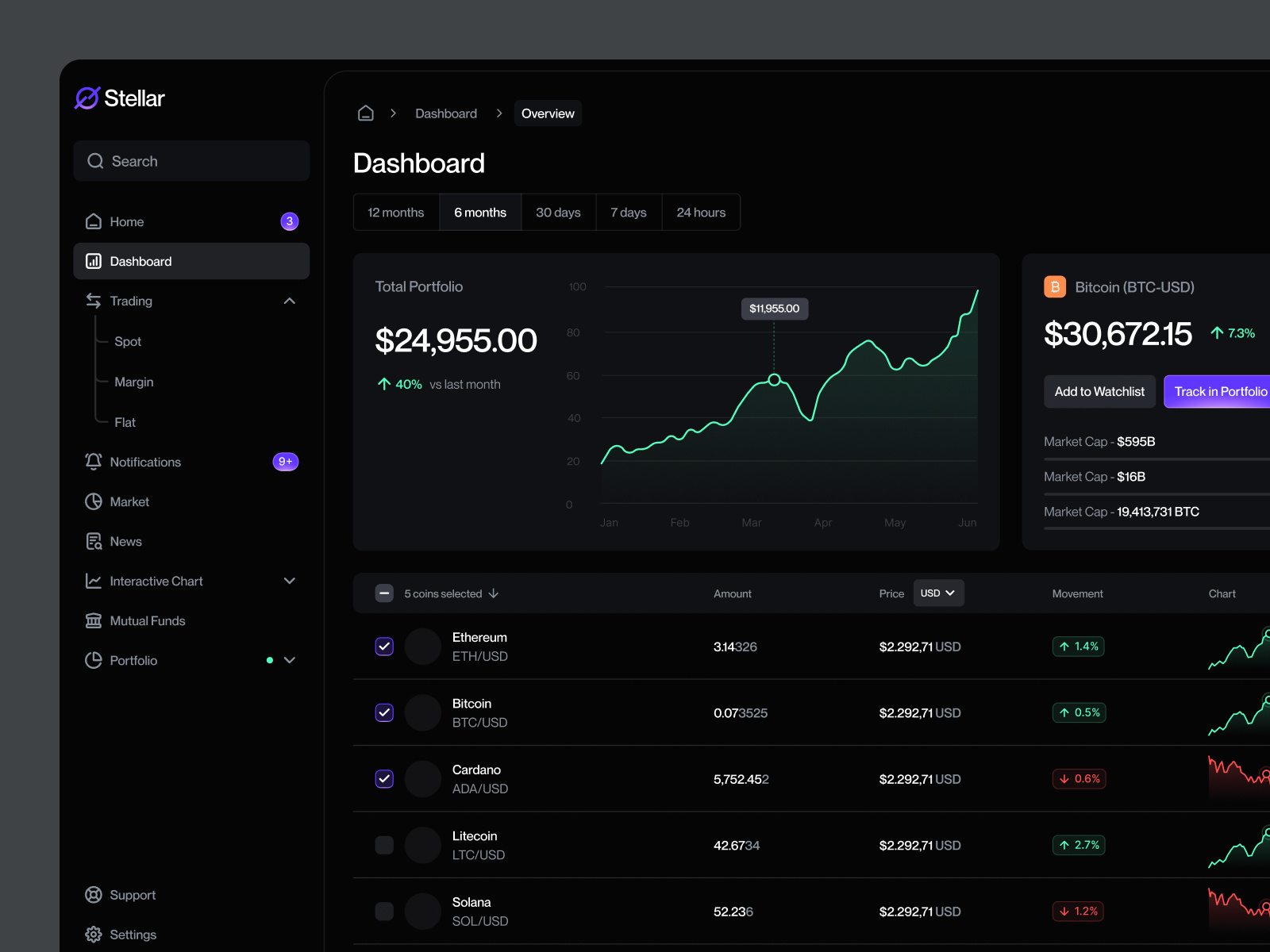 🪄Crypto Dashboard - Stellar by David Markov™ on Dribbble