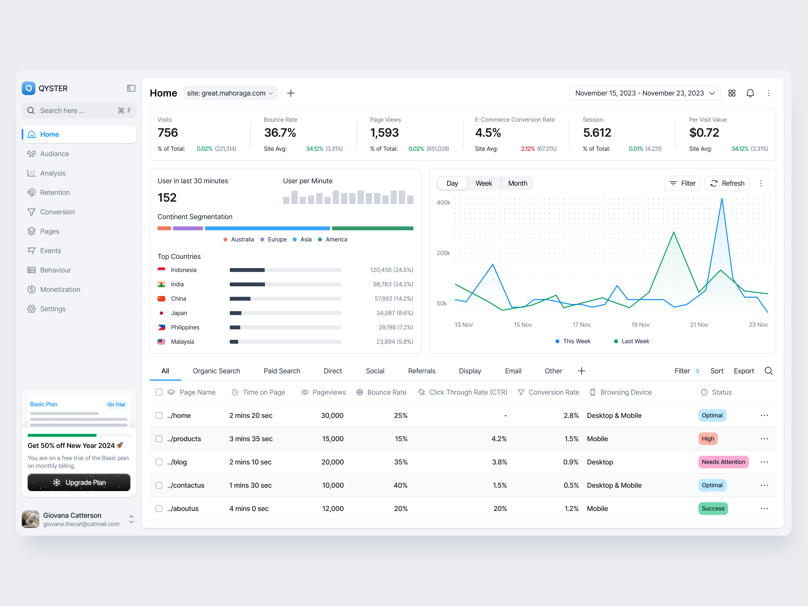Qyster - Website Analytic Dashboard by Ihya Fathurr 🤖 for Vektora on ...