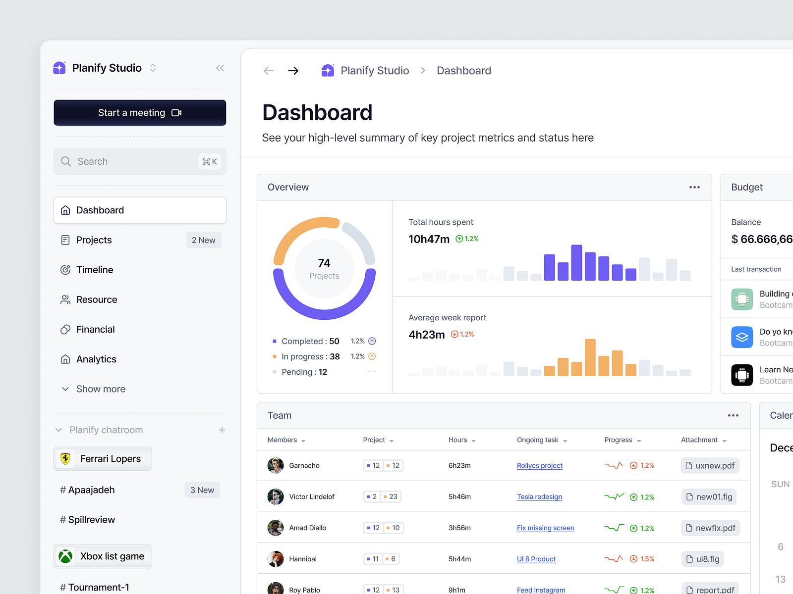 Project Management Dashboard Design Concept by Pam Sykes on Dribbble Project Management Dashboard Design Concept by Pam Sykes on Dribbble