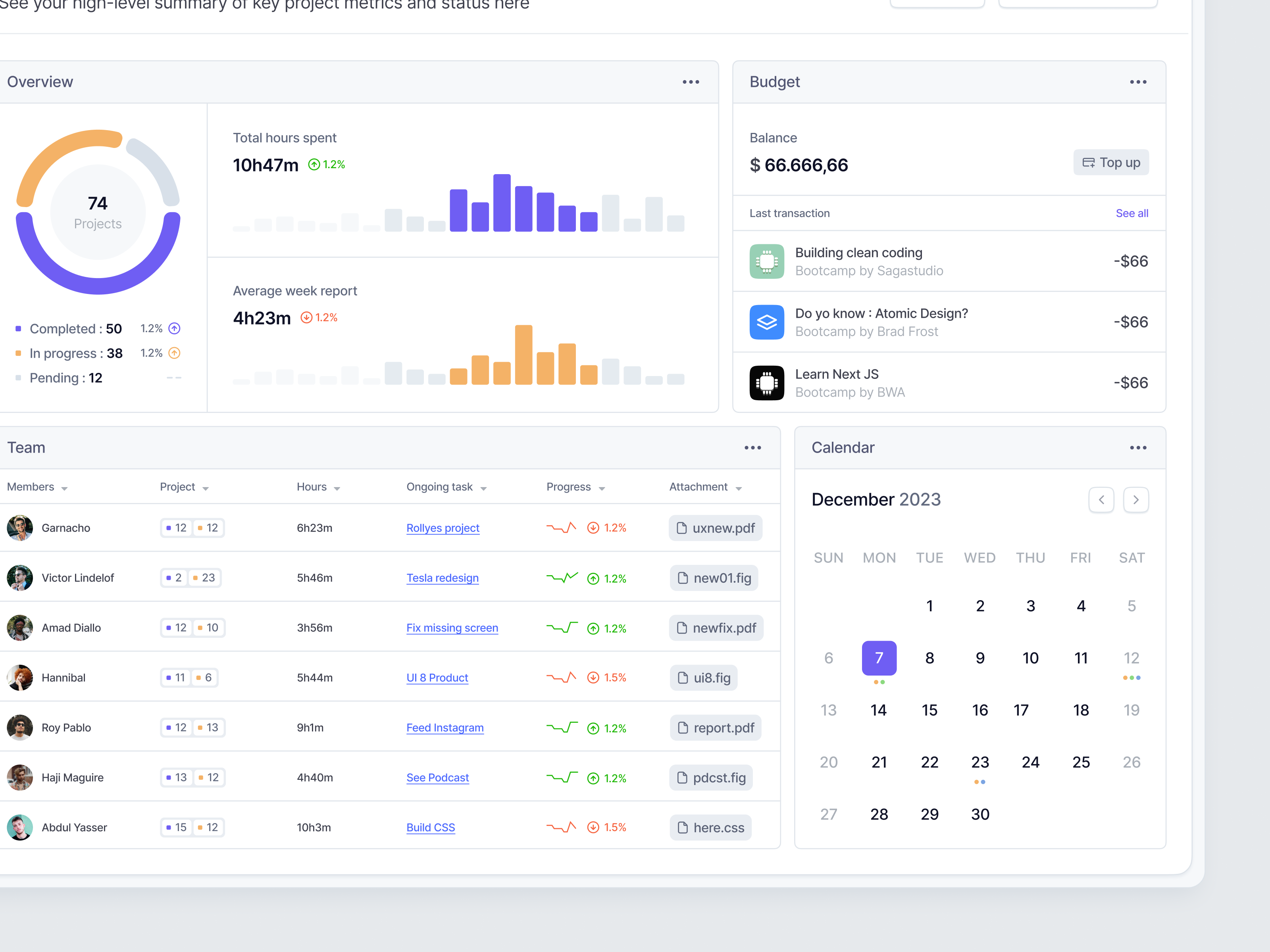 Project Management Dashboard Design Concept by Pam Sykes on Dribbble