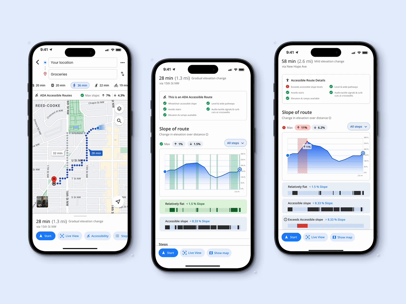 Accessible Route Infographic for Google Maps by Mel Dronfield on Dribbble
