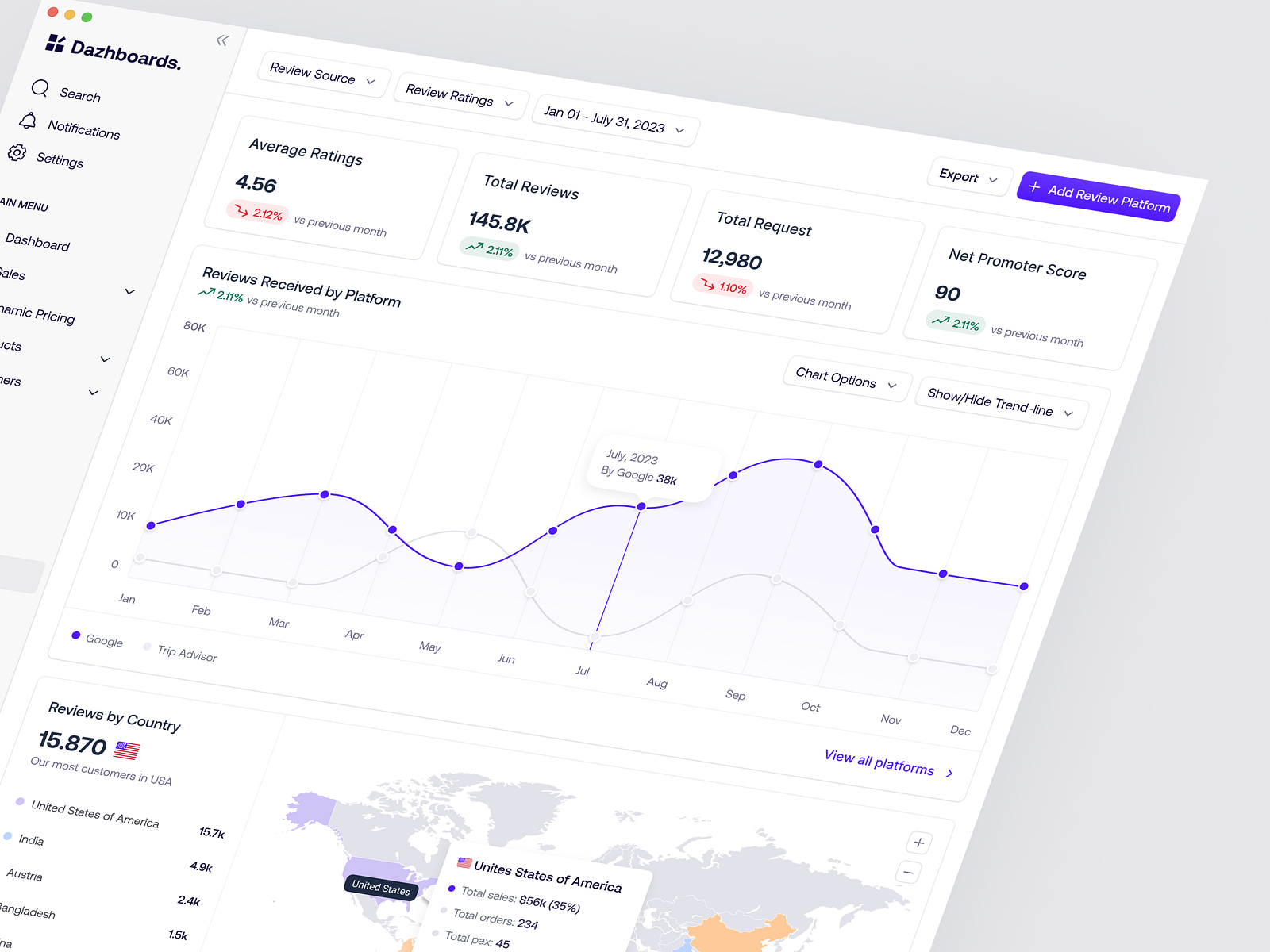 Review Management Dashboard by Royal Parvej on Dribbble