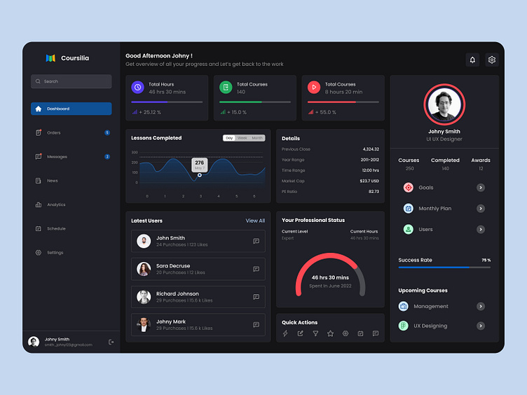 Dashboard UI UX Design for Edtech by Smiling Pixels on Dribbble
