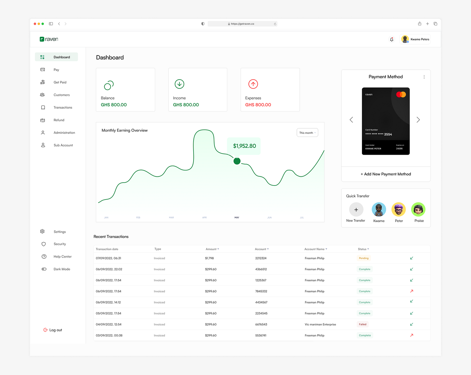 Finance Dashboard Design by Might Amesimeku on Dribbble