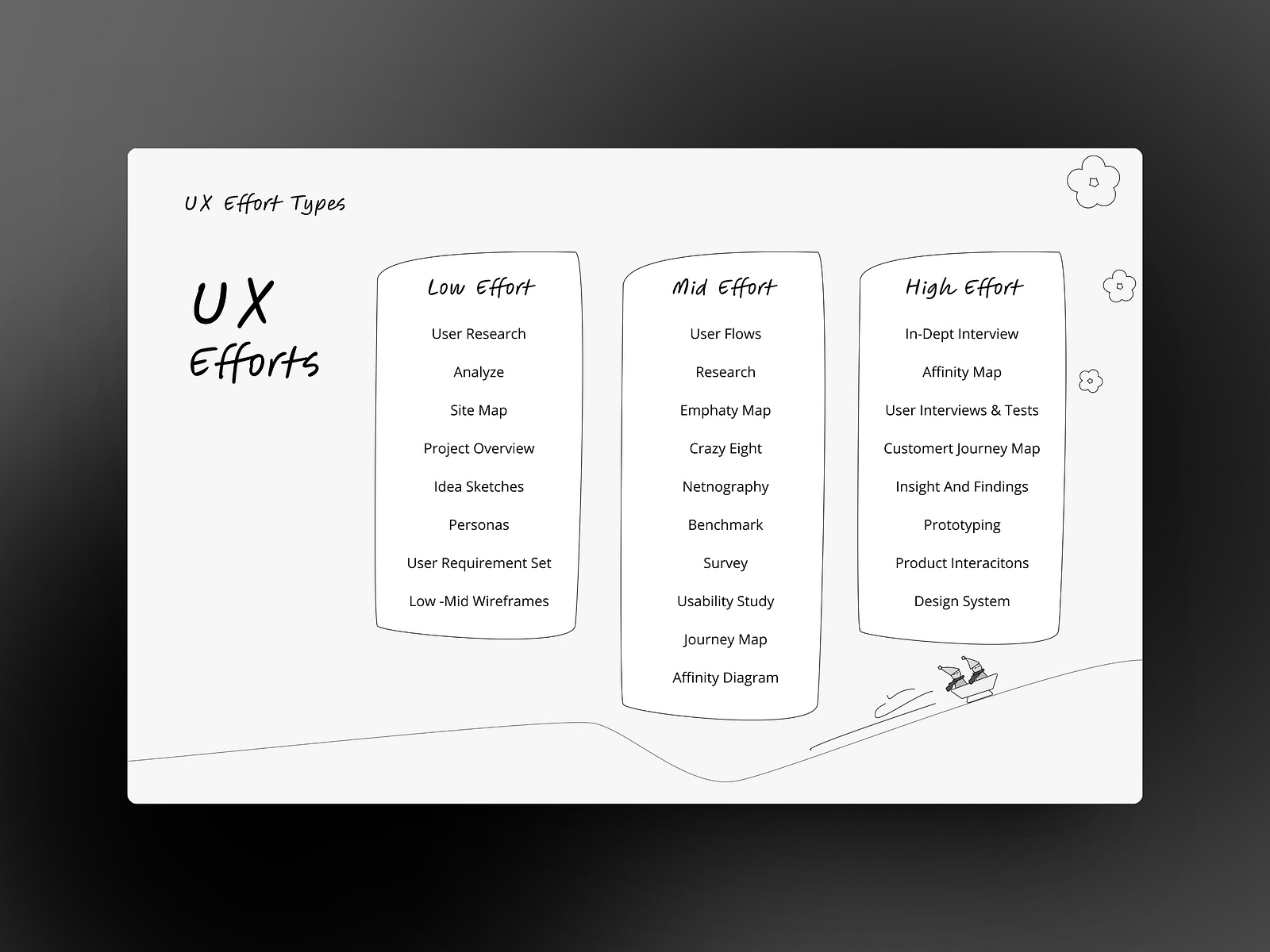 UX Effort Types by Buse Bilger on Dribbble