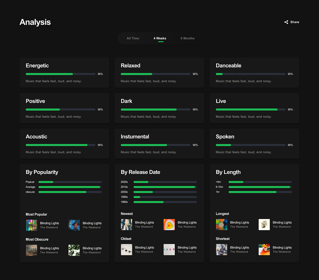 Card grid layout by Kusal C. on Dribbble