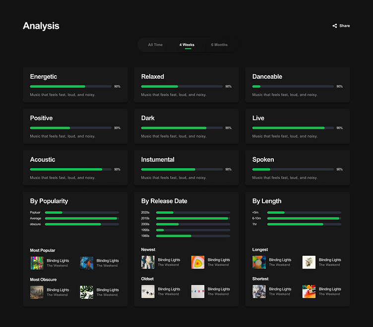 Card grid layout by Kusal C. on Dribbble