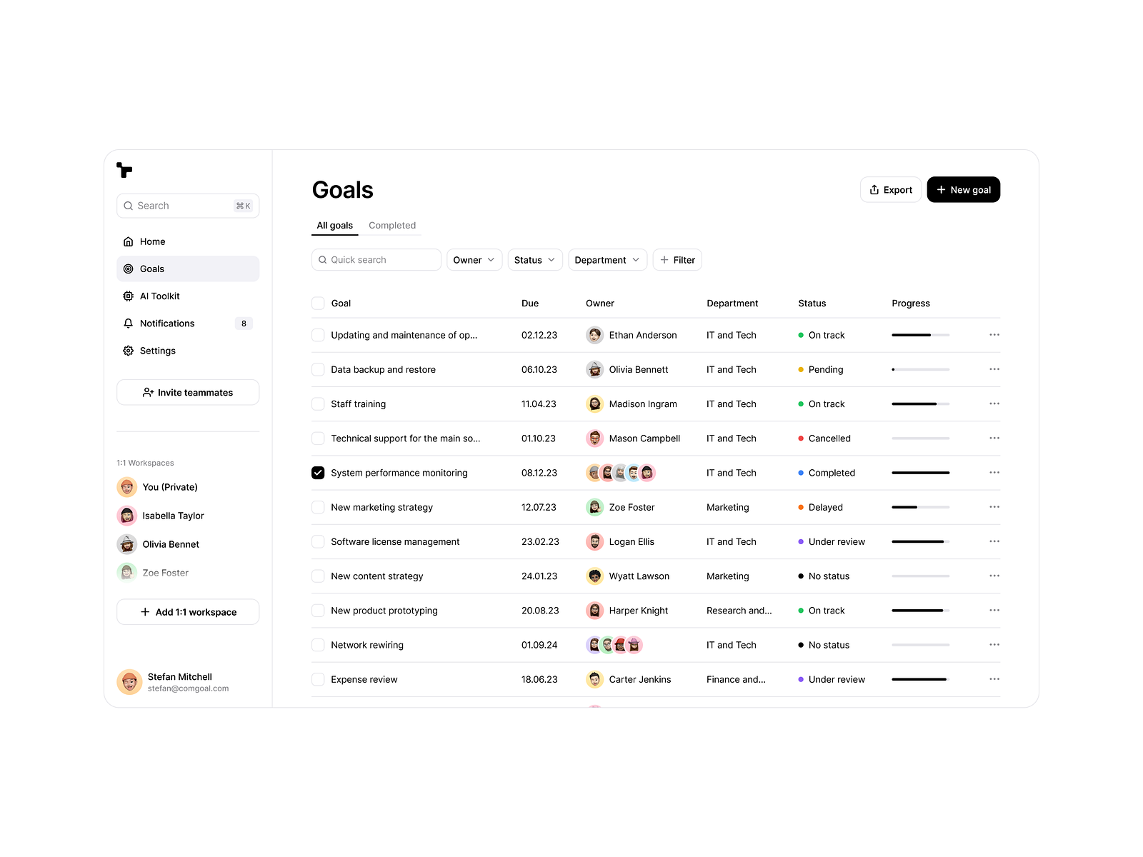 Goals dashboard by Pierluigi Fittipaldi on Dribbble
