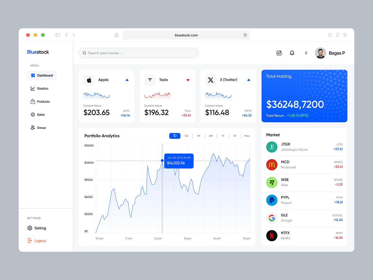 Browse thousands of Trading images for design inspiration | Dribbble
