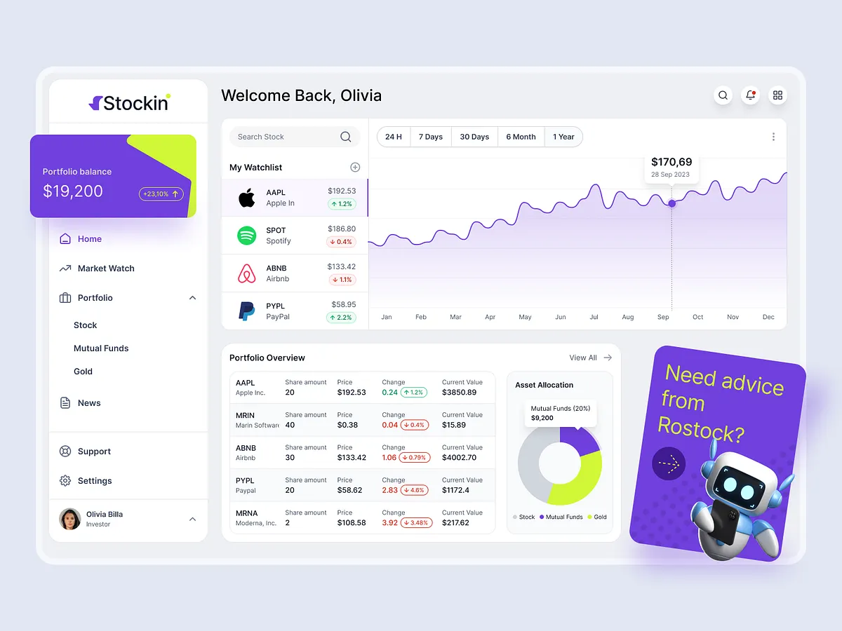 Browse thousands of Stock Dashboard images for design inspiration ...