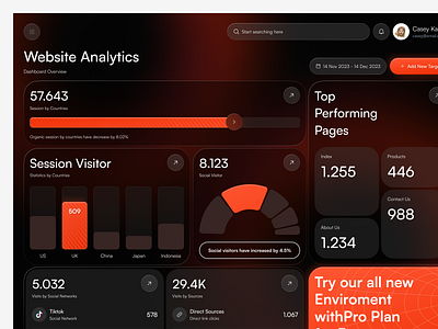 Web Analytics Dashboard by Nija Works on Dribbble