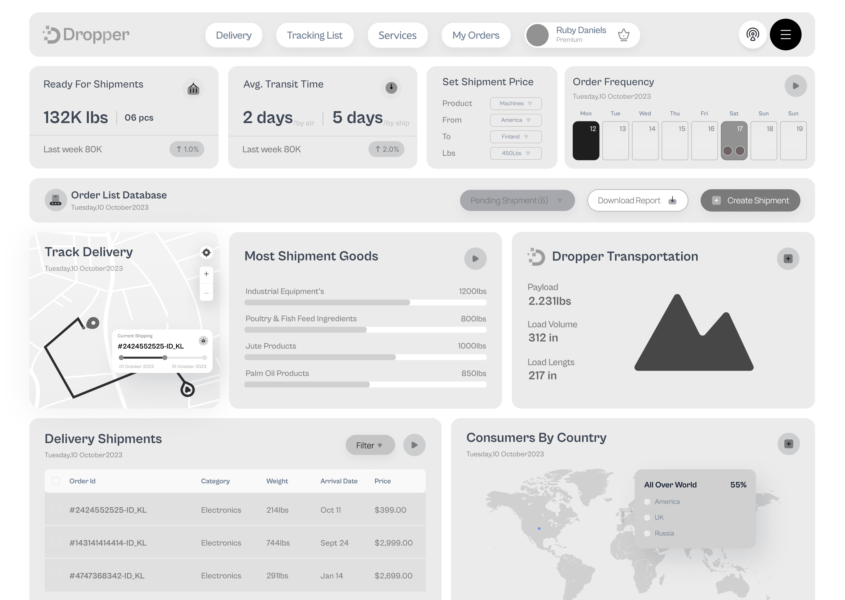 Shipment Management System Dashboard UI Design by Najmul Hasan Rifat ...
