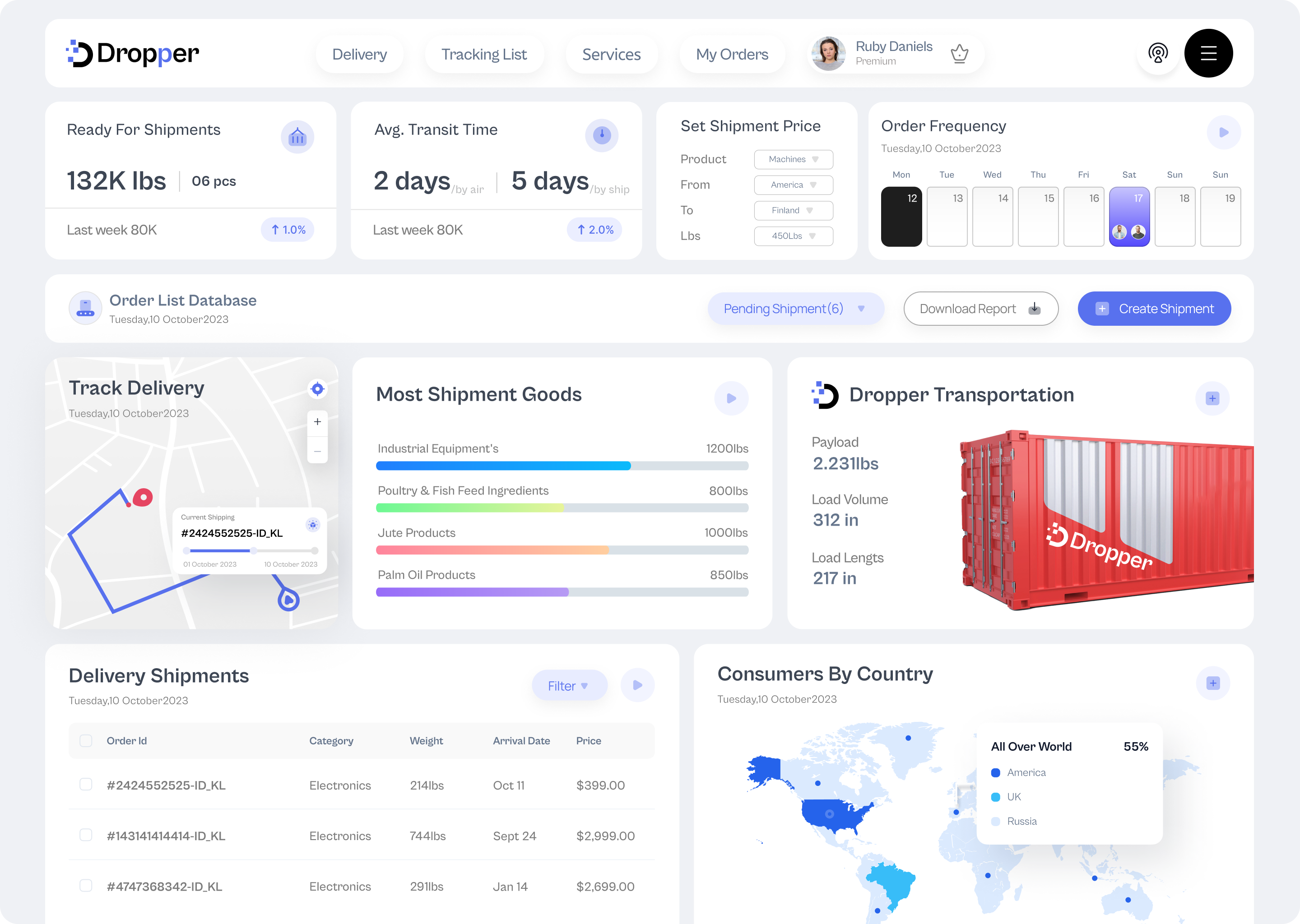 Shipment Management System Dashboard UI Design by Najmul Hasan Rifat ...