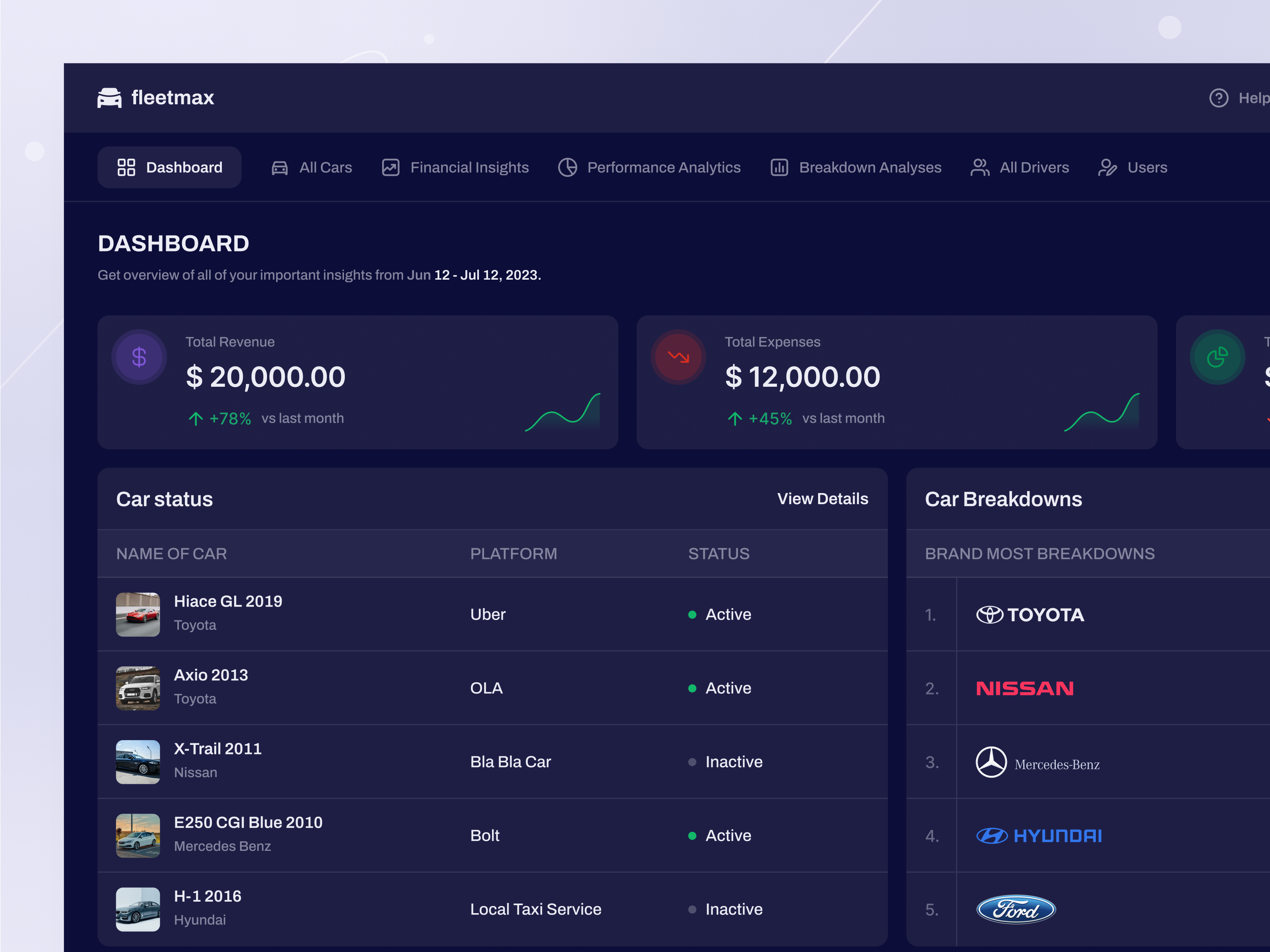 Fleet Management Dahsboard Dark Mode Design by Nazmul Haque Shanto for Craftora on Dribbble