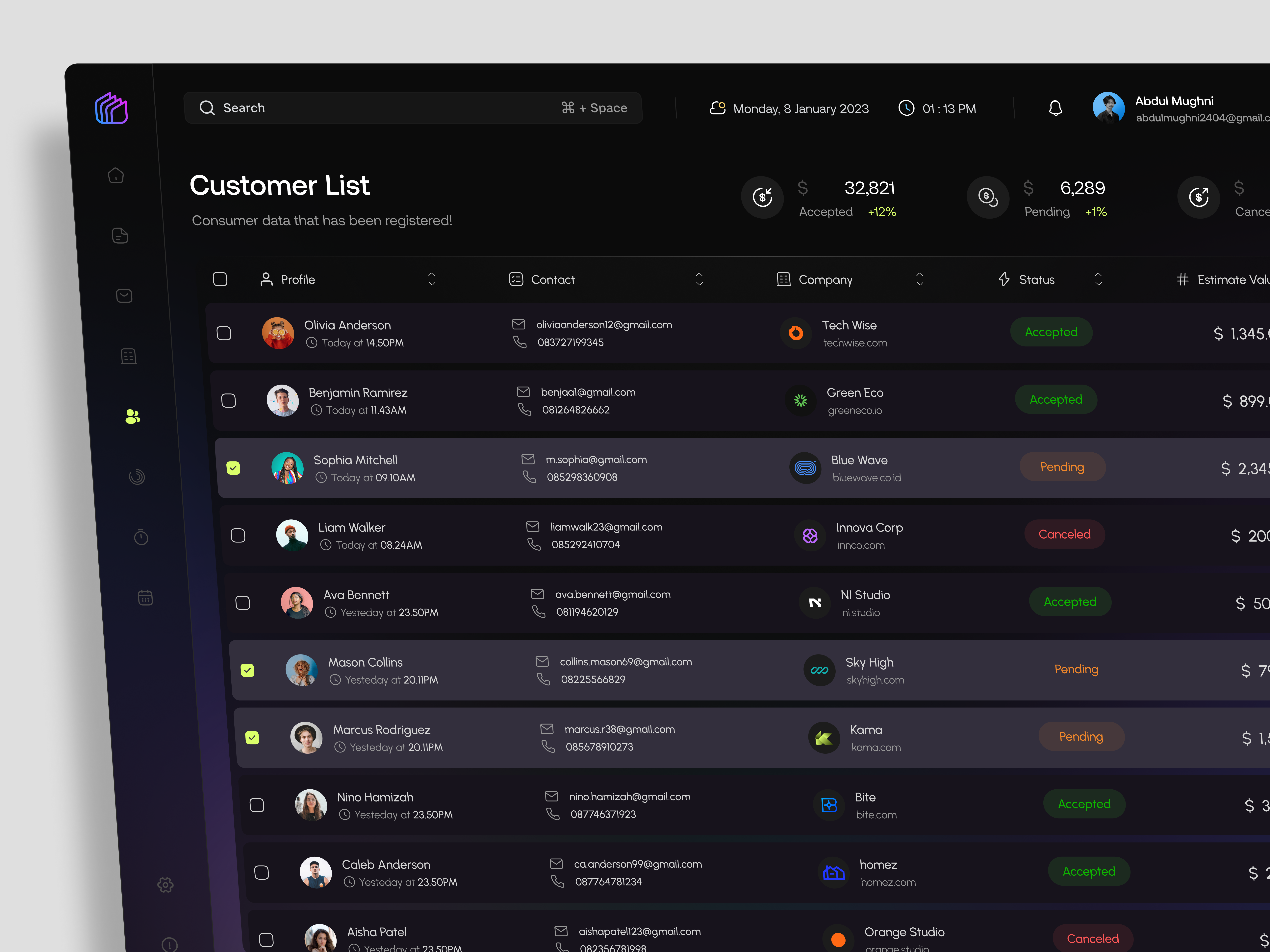 Mindweave - SaaS Dashboard (order page) by Zhofran Ardyan for Hatypo ...