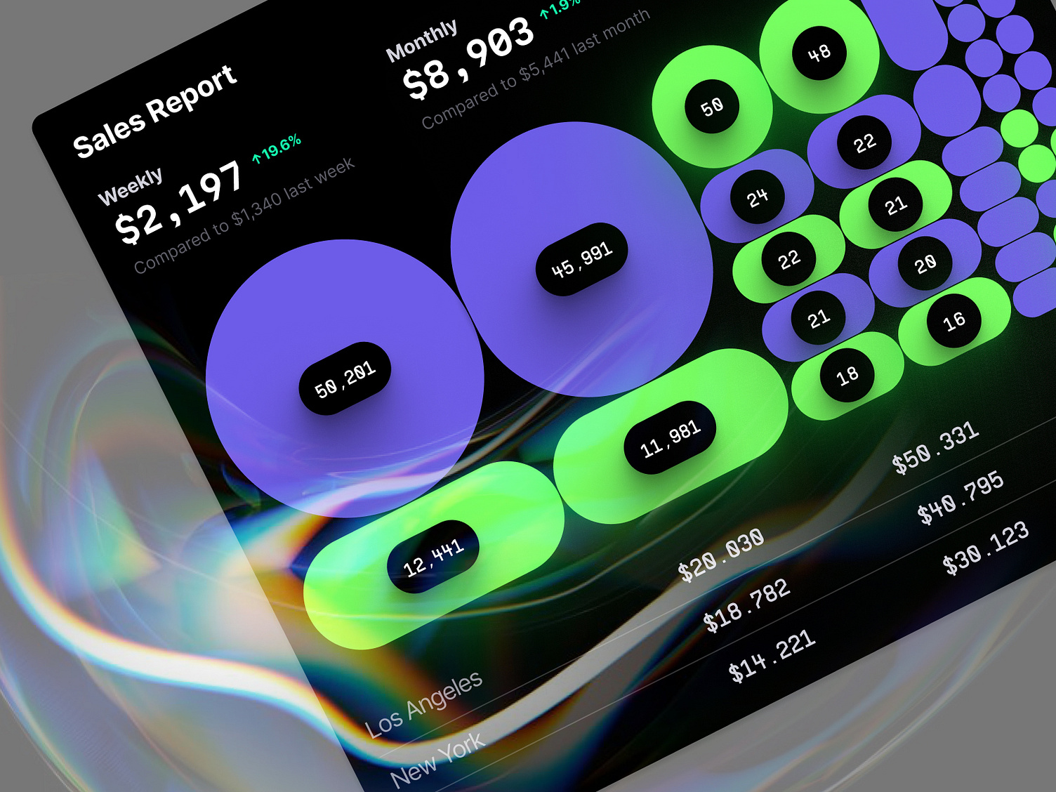 Hyper Charts templates by Alien pixels on Dribbble