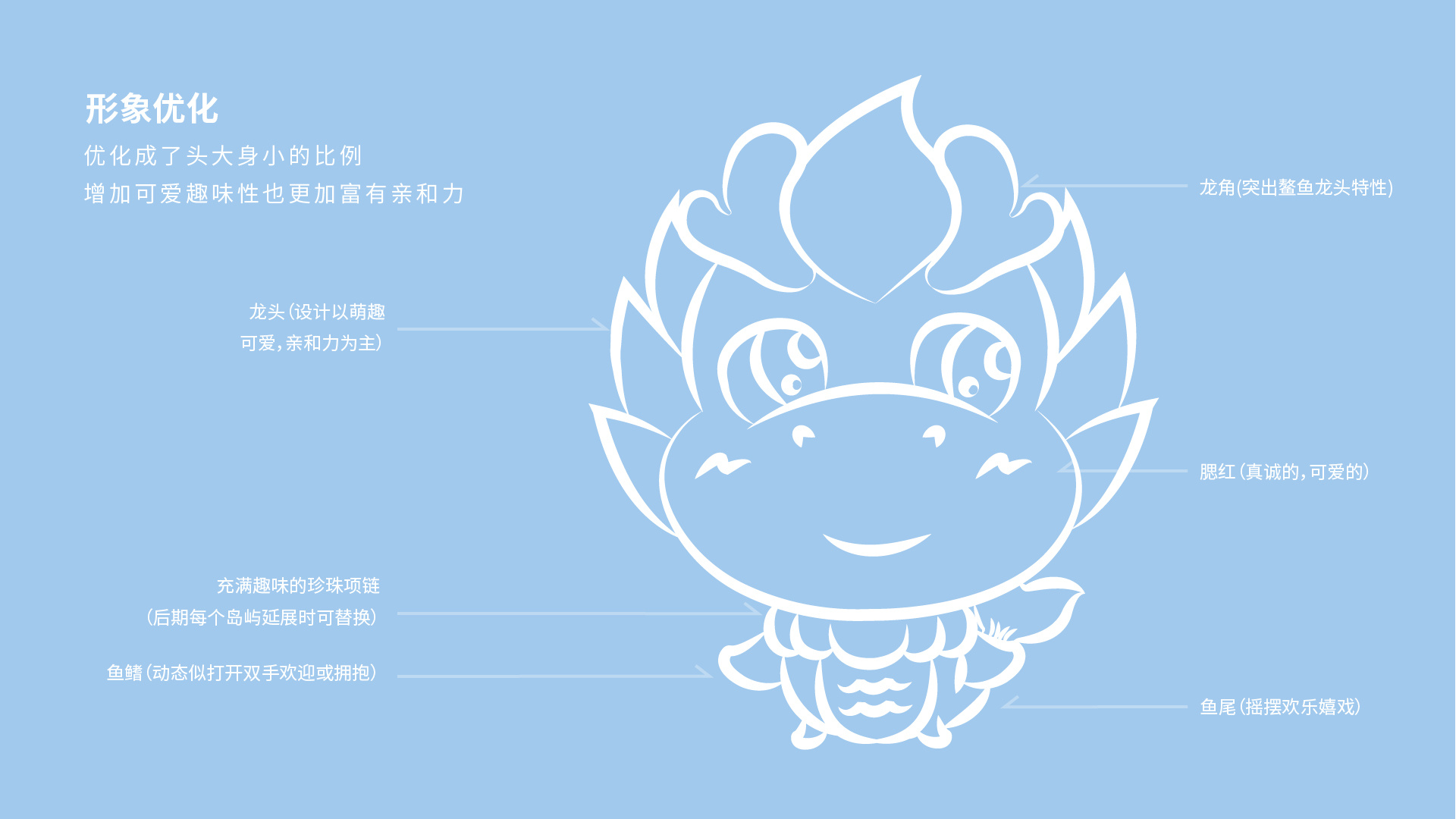 IP 可爱IP cute IP Dragon by 周星余 on Dribbble