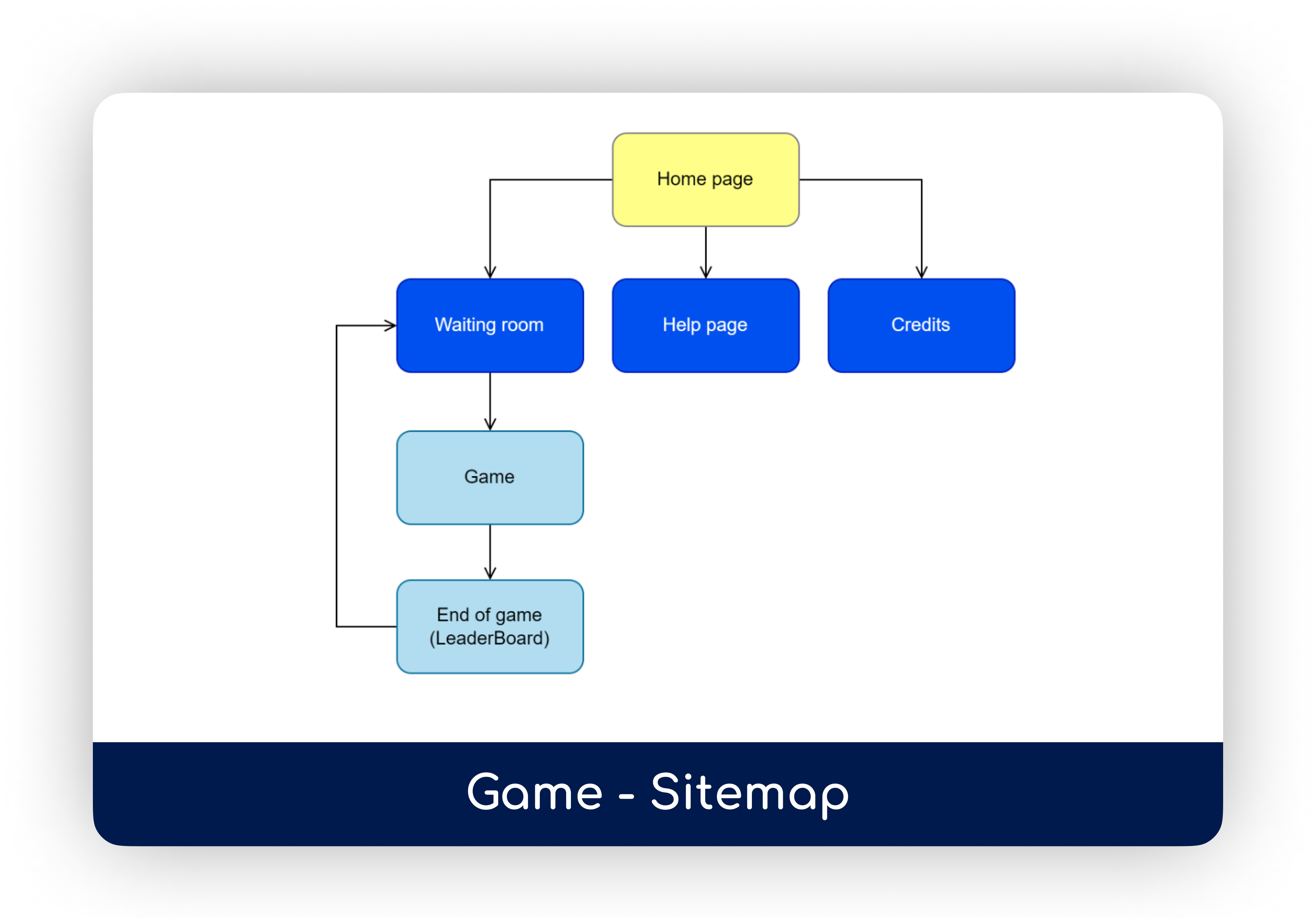 Game Wireframe - Spot it The Tower by Fabián Orozco on Dribbble